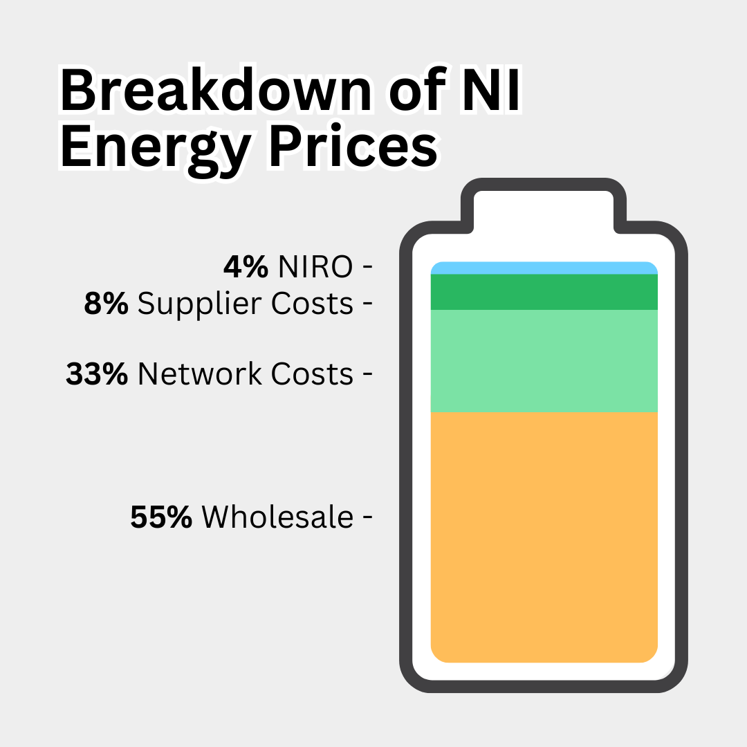 How Are NI Electricity Prices Actually Worked Out? | Power To Switch